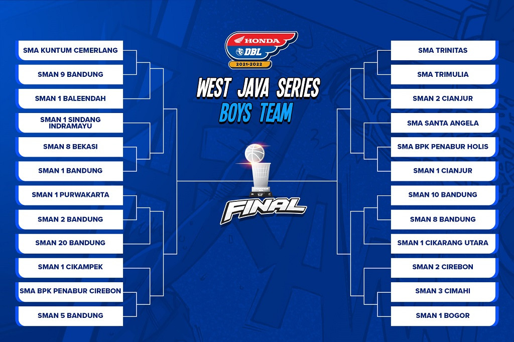 Kuntum Cemerlang Tetap Pede, SMAN 2 Penuh Ambisi | DBL ID Kuntum Cemerlang Tetap Pede, SMAN 2 Penuh Ambisi | DBL ID